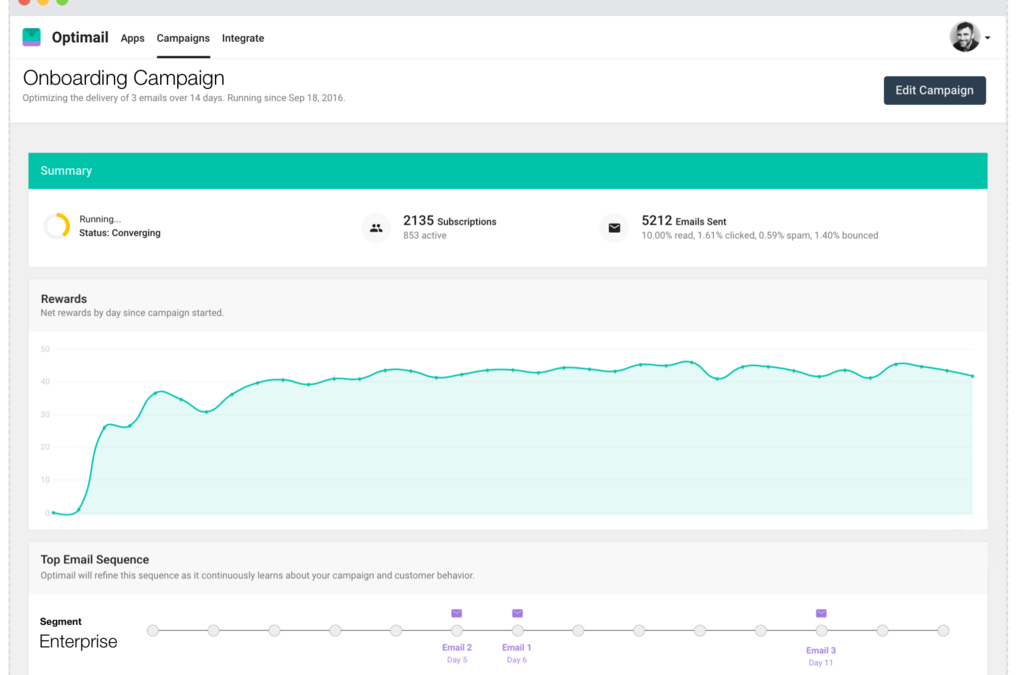rasaio_optimail_dashboard | rasa.io