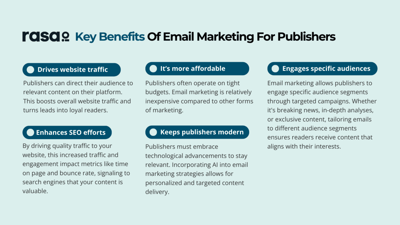The Ultimate Publisher's Guide to Email Marketing Newsletters | rasa.io