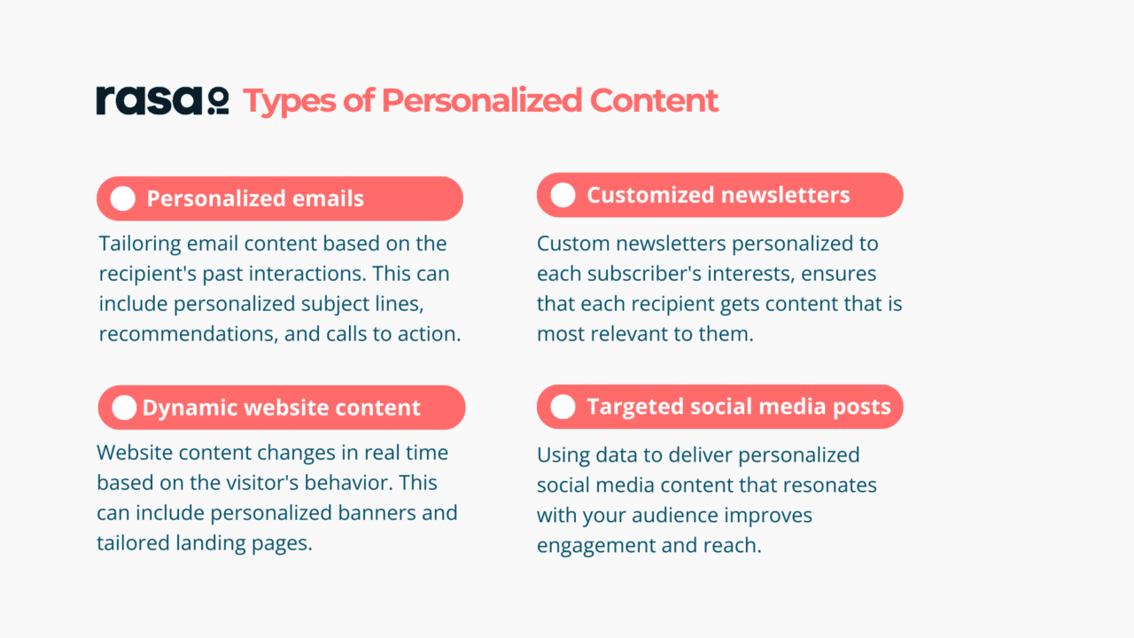 What Is Content Personalization? | rasa.io